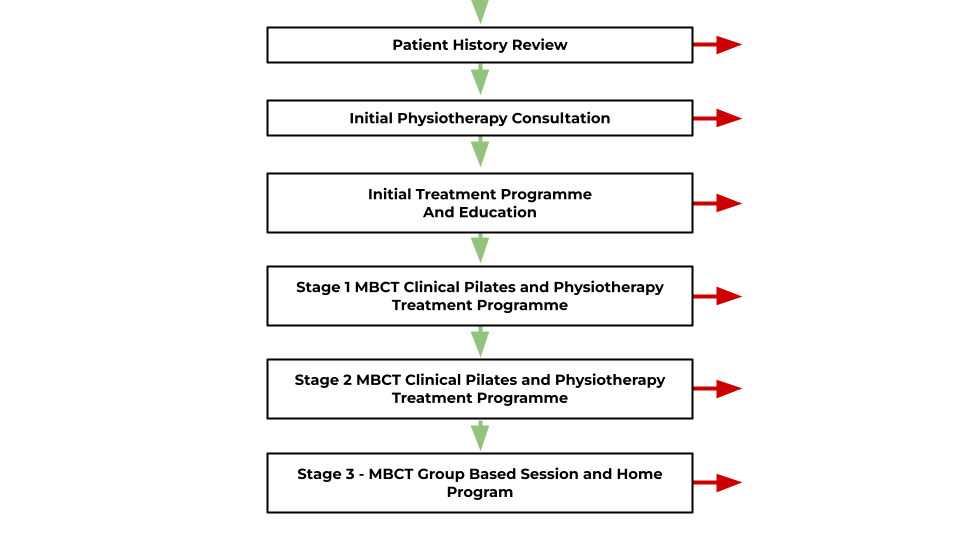 For All Physios – DMA Physiotherapy | Clinical Pilates